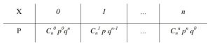 Phân phối nhị thức là gì: Công thức và bài tập có lời giải