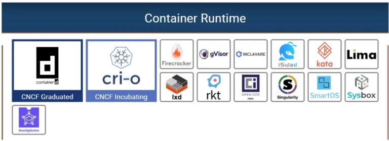 Container runtime là gì? 2 loại phổ biến
