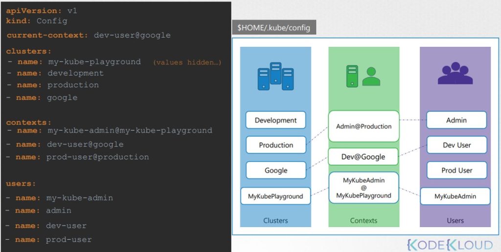 KubeConfig trong kubernetes