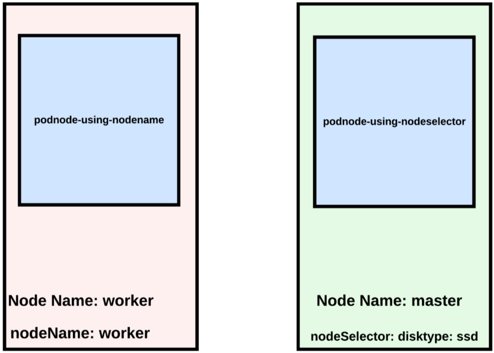 Manual Scheduling trong K8S